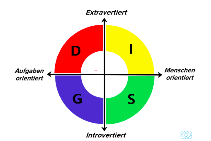 SalesLife - Die verschiedenen Kundentypen